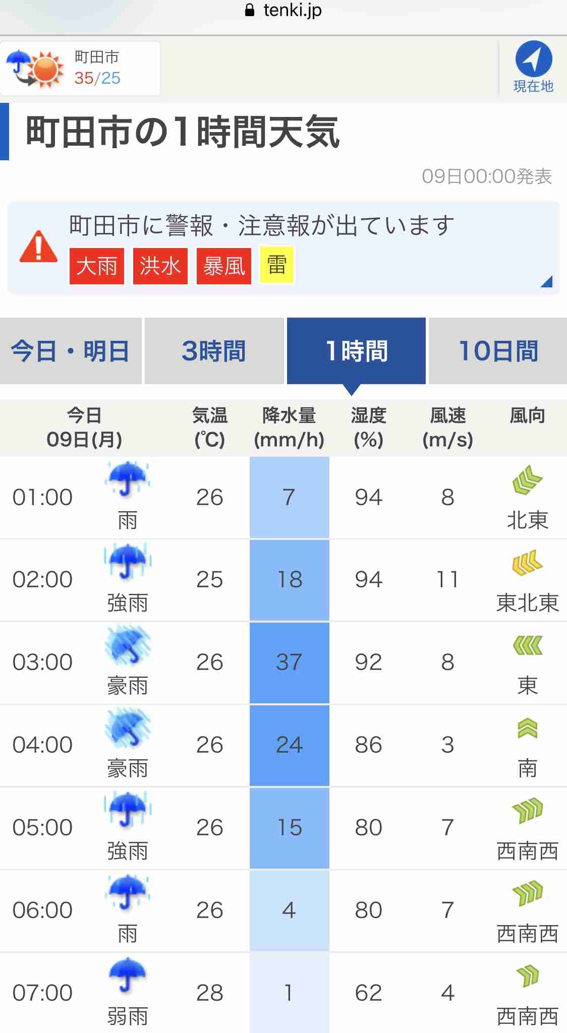 【関東直撃】台風15号に備えるトピ | ガールズちゃんねる - Girls Channel