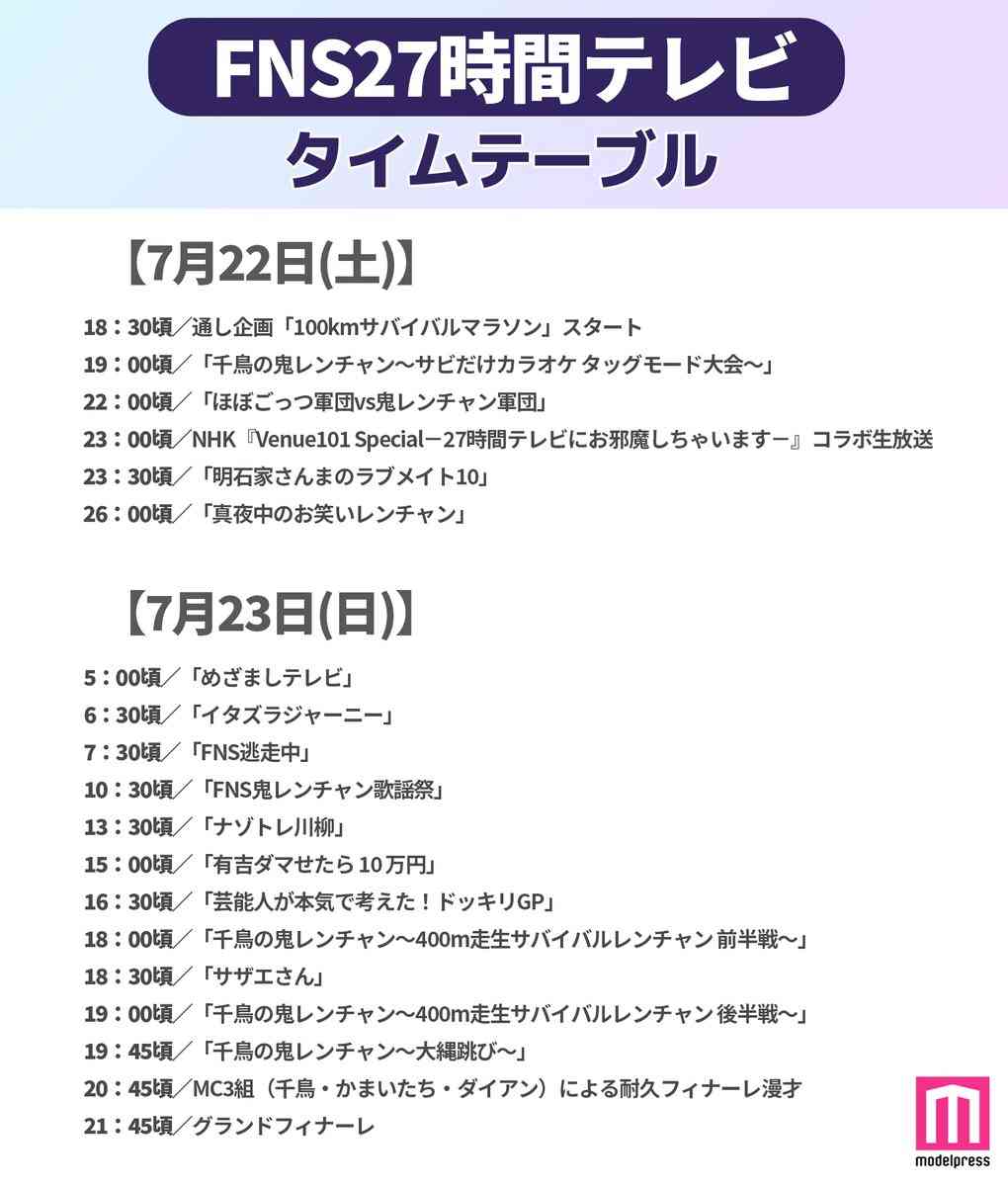 【実況・感想】FNS27時間テレビ | ガールズちゃんねる - Girls Channel