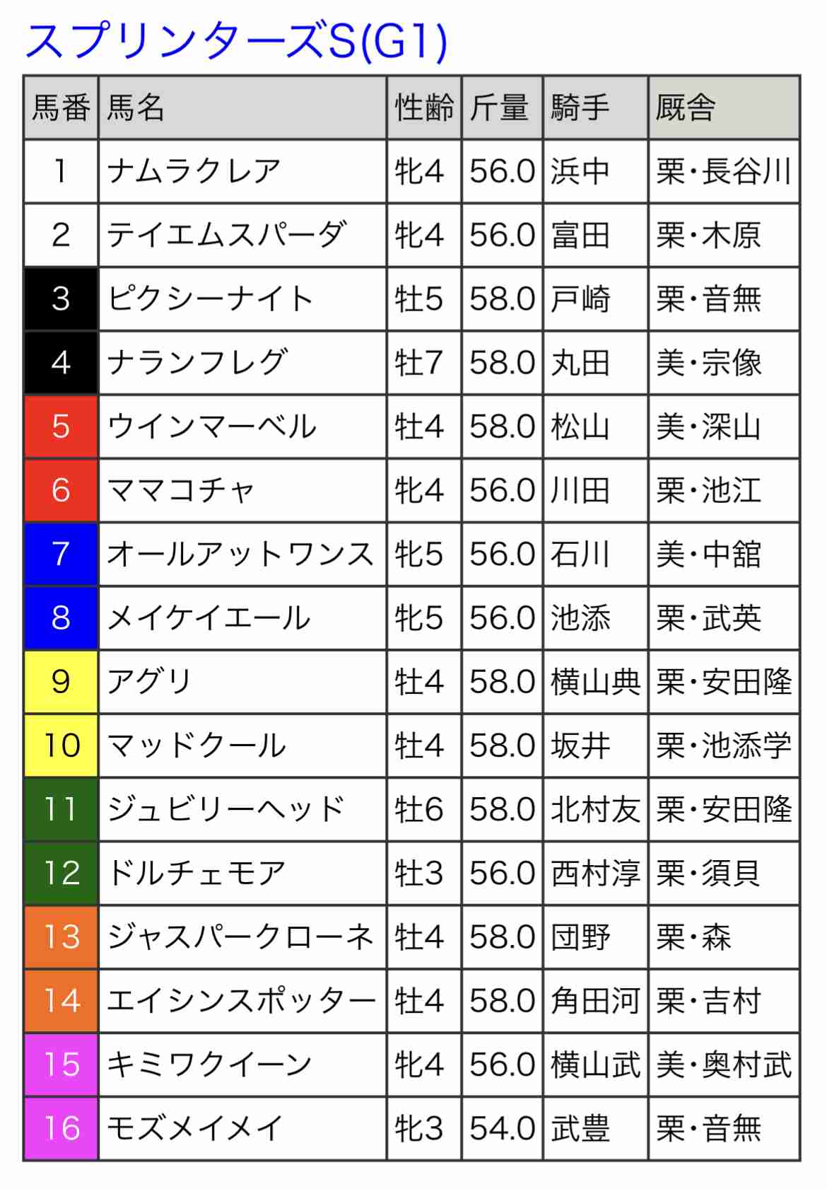 【競馬】UMAJO集まれ！ part 29【アンチ厳禁】 | ガールズちゃんねる - Girls Channel