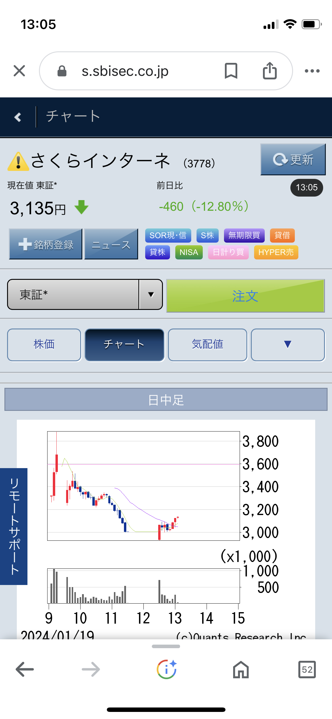 【1月】株トピ【2024年🎍】 | ガールズちゃんねる - Girls Channel