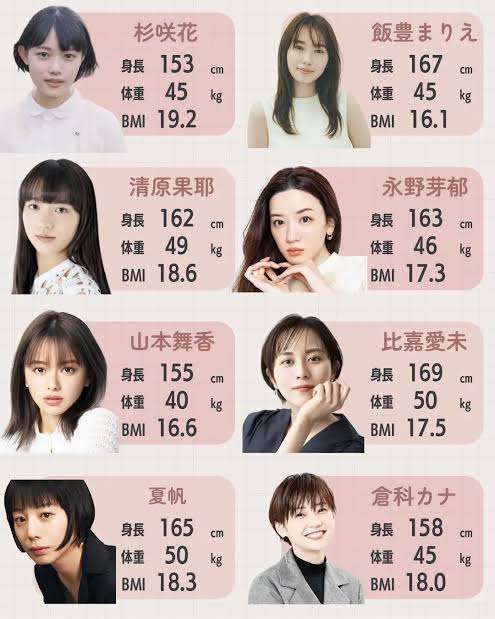 身長155cm前後の人集まれ～！ part5 | ガールズちゃんねる - Girls Channel