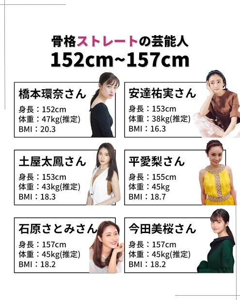 身長155cm前後の人集まれ～！ part5 | ガールズちゃんねる - Girls Channel