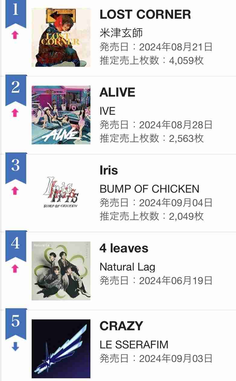 米津玄師 6thアルバム LOST CORNER 買った人！聴いた人！ | ガールズちゃんねる - Girls Channel