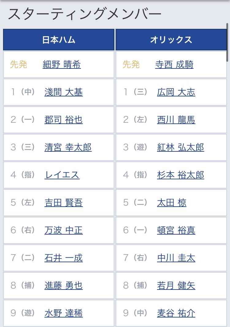 オリックス・バファローズファン集まれ！ Part20 | ガールズちゃんねる - Girls Channel