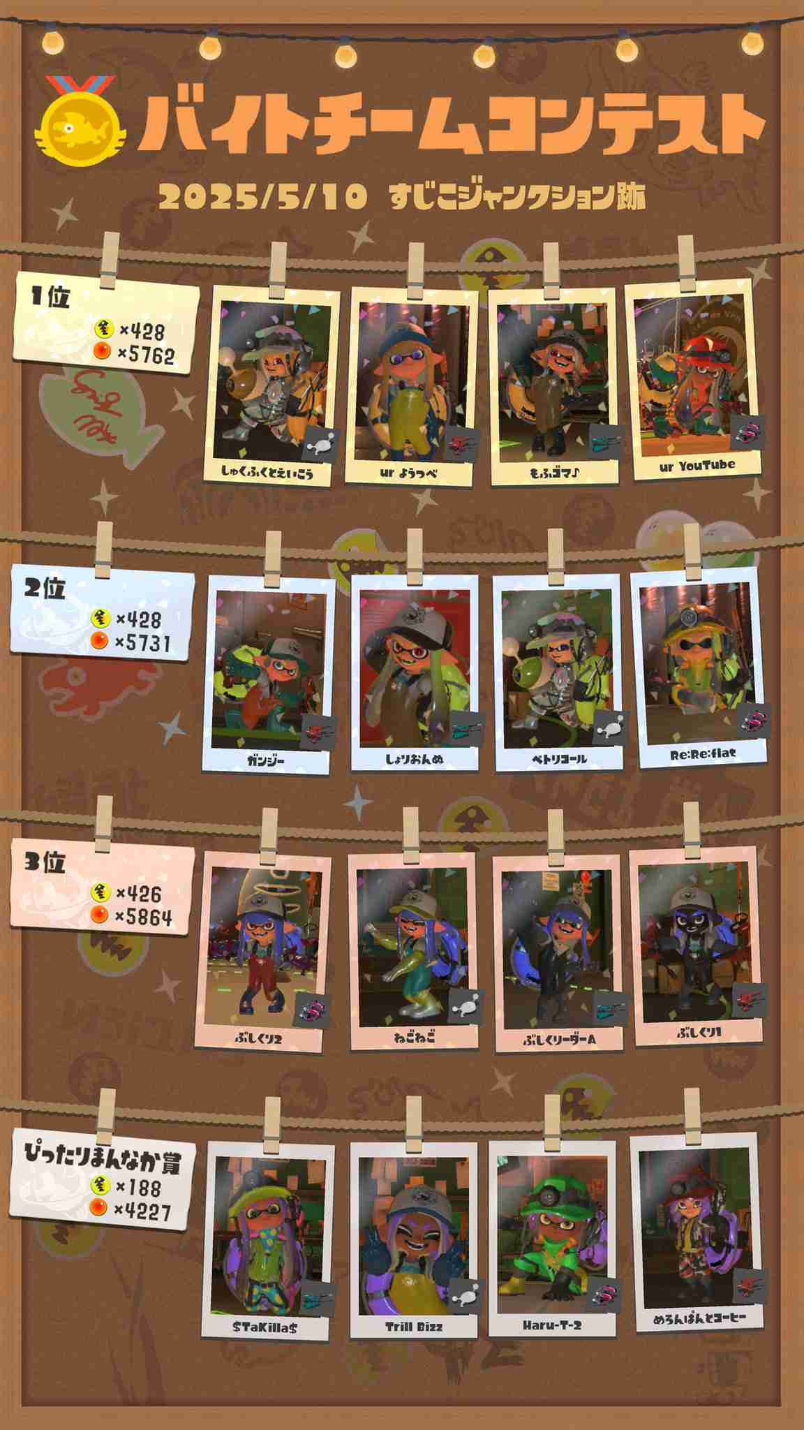 Splatoon3を楽しむトピ【スプラトゥーン3】Part32 | ガールズちゃんねる - Girls Channel