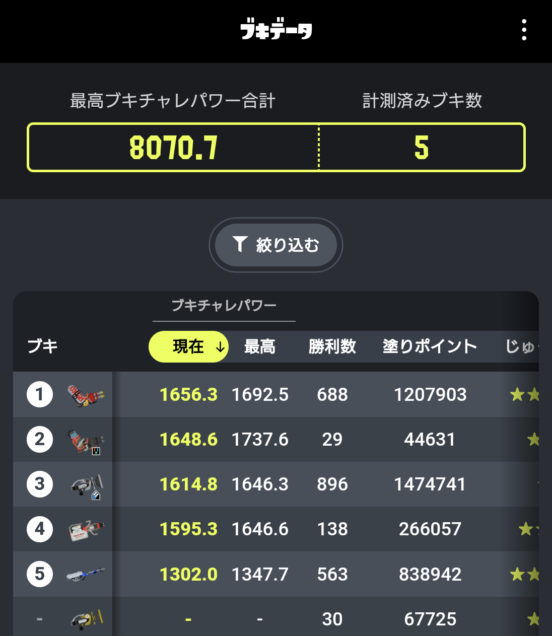 Splatoon3を楽しむトピ【スプラトゥーン3】Part33 | ガールズちゃんねる - Girls Channel