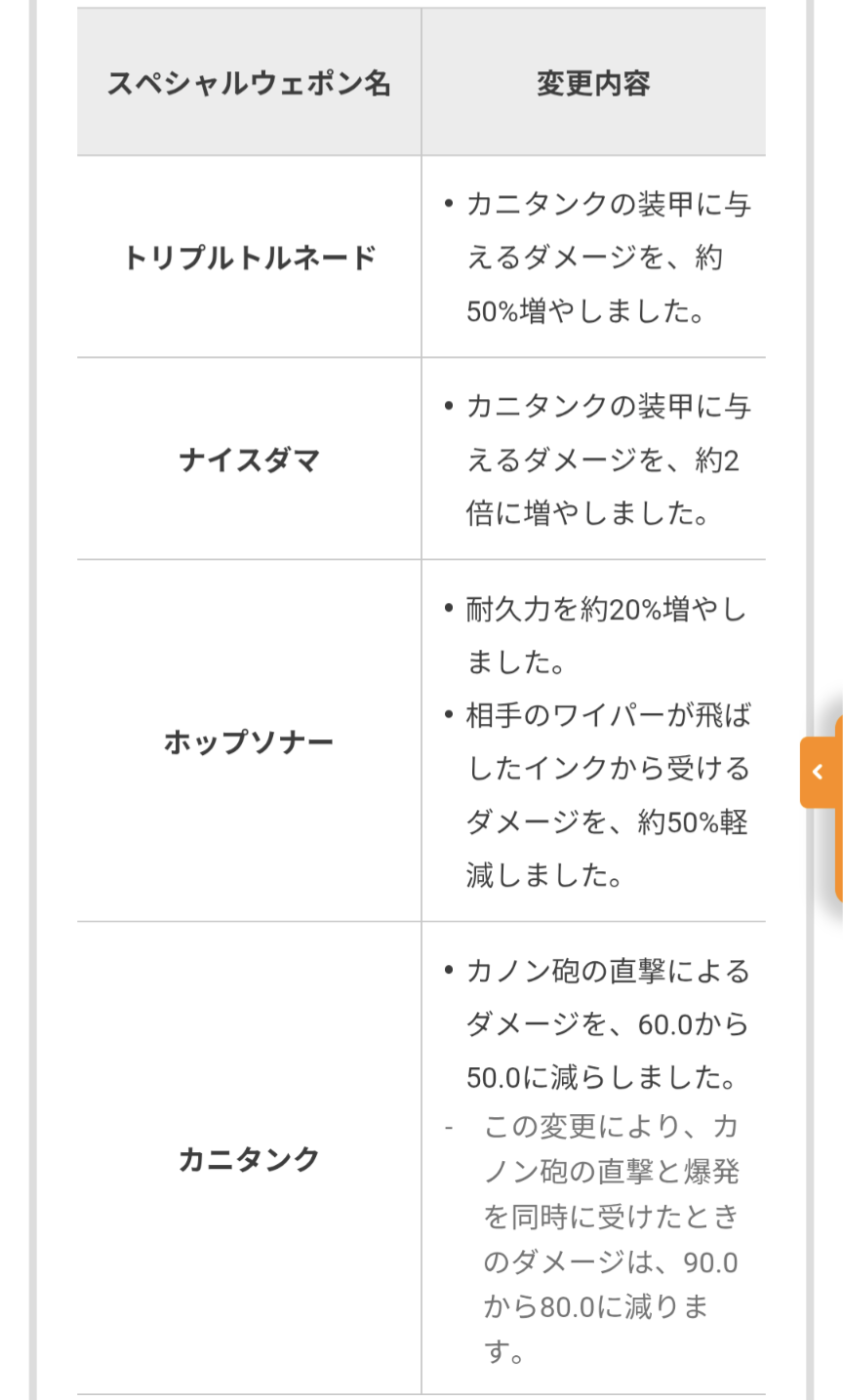 Splatoon3を楽しむトピ【スプラトゥーン3】Part33 | ガールズちゃんねる - Girls Channel