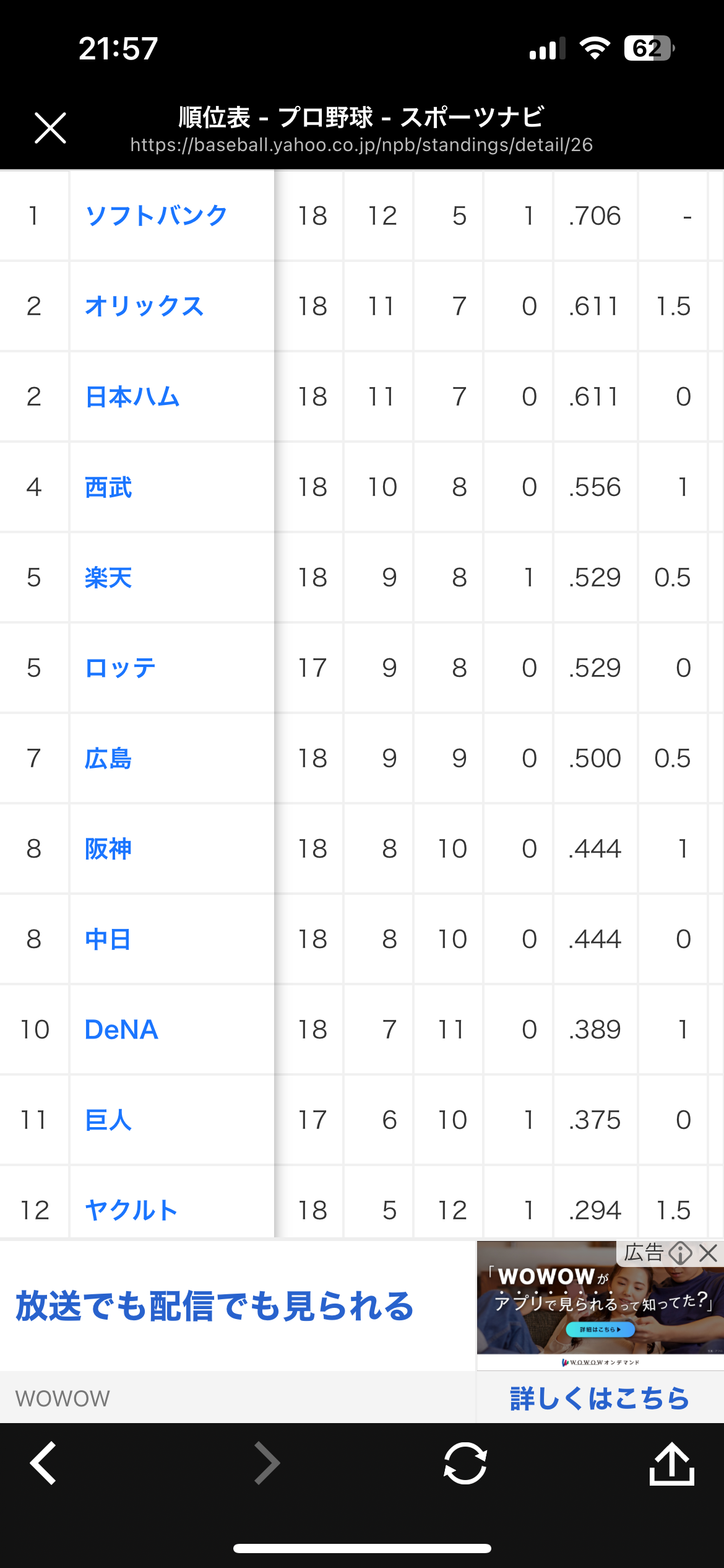 セ・リーグがDH制導入を電撃決定！ 2027年シーズンから…投手力向上やスラッガー育成などプラス面多数 | ガールズちゃんねる - Girls Channel