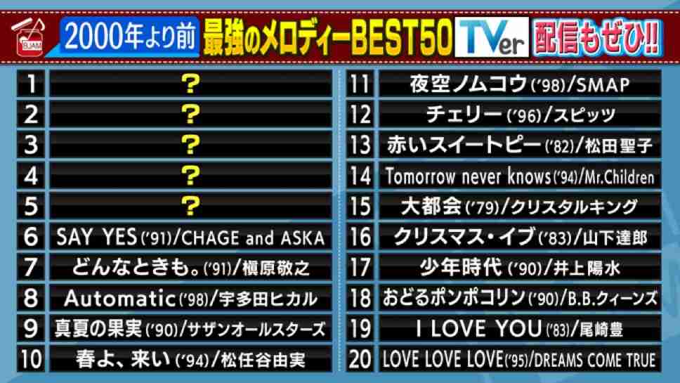 【実況・感想】EIGHT-JAM ゴールデンSP 音楽のプロが選んだ最強メロディーBEST100 | ガールズちゃんねる - Girls Channel