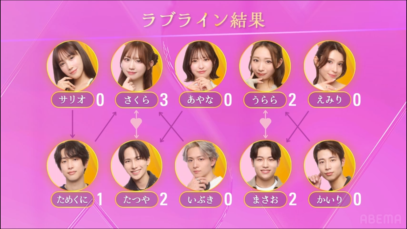 【2025年10月】ABEMA恋愛リアリティショー総合トピ | ガールズちゃんねる - Girls Channel