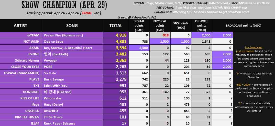 【祝アジアツアー】&TEAM ファントピpart.42【BLAZE THE WAY】 | ガールズちゃんねる - Girls Channel