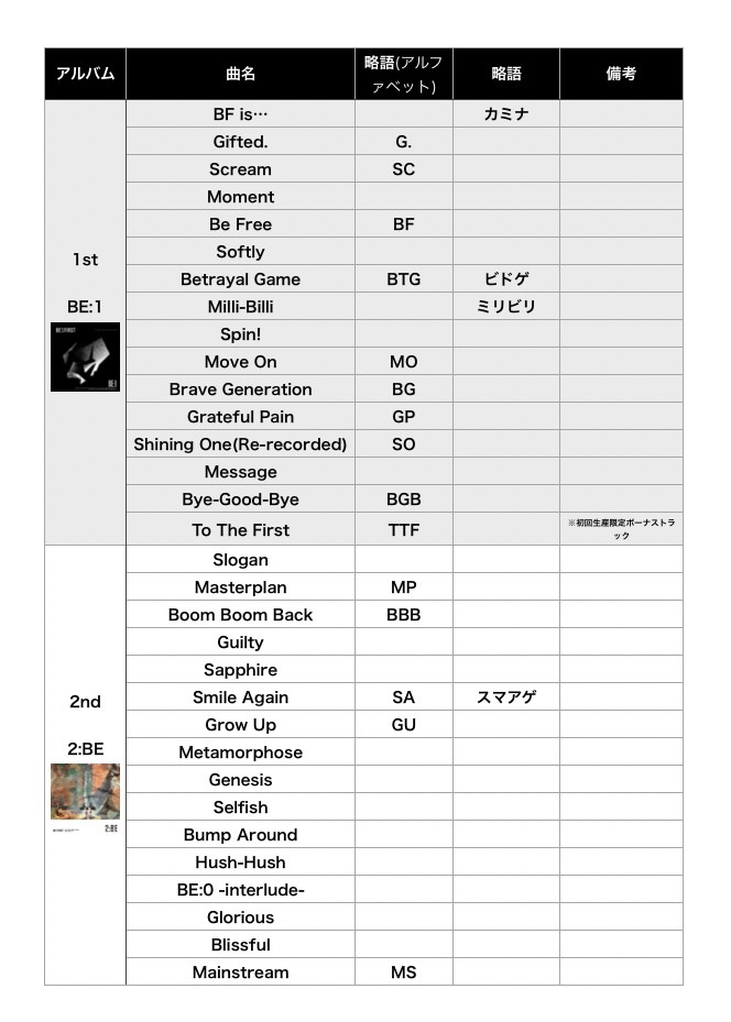 BE:FIRST ファントピ38【アンチ禁止】 | ガールズちゃんねる - Girls Channel