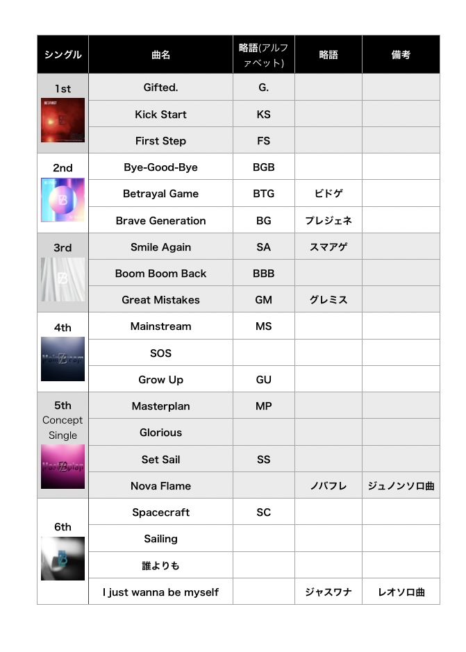 BE:FIRST ファントピ38【アンチ禁止】 | ガールズちゃんねる - Girls Channel