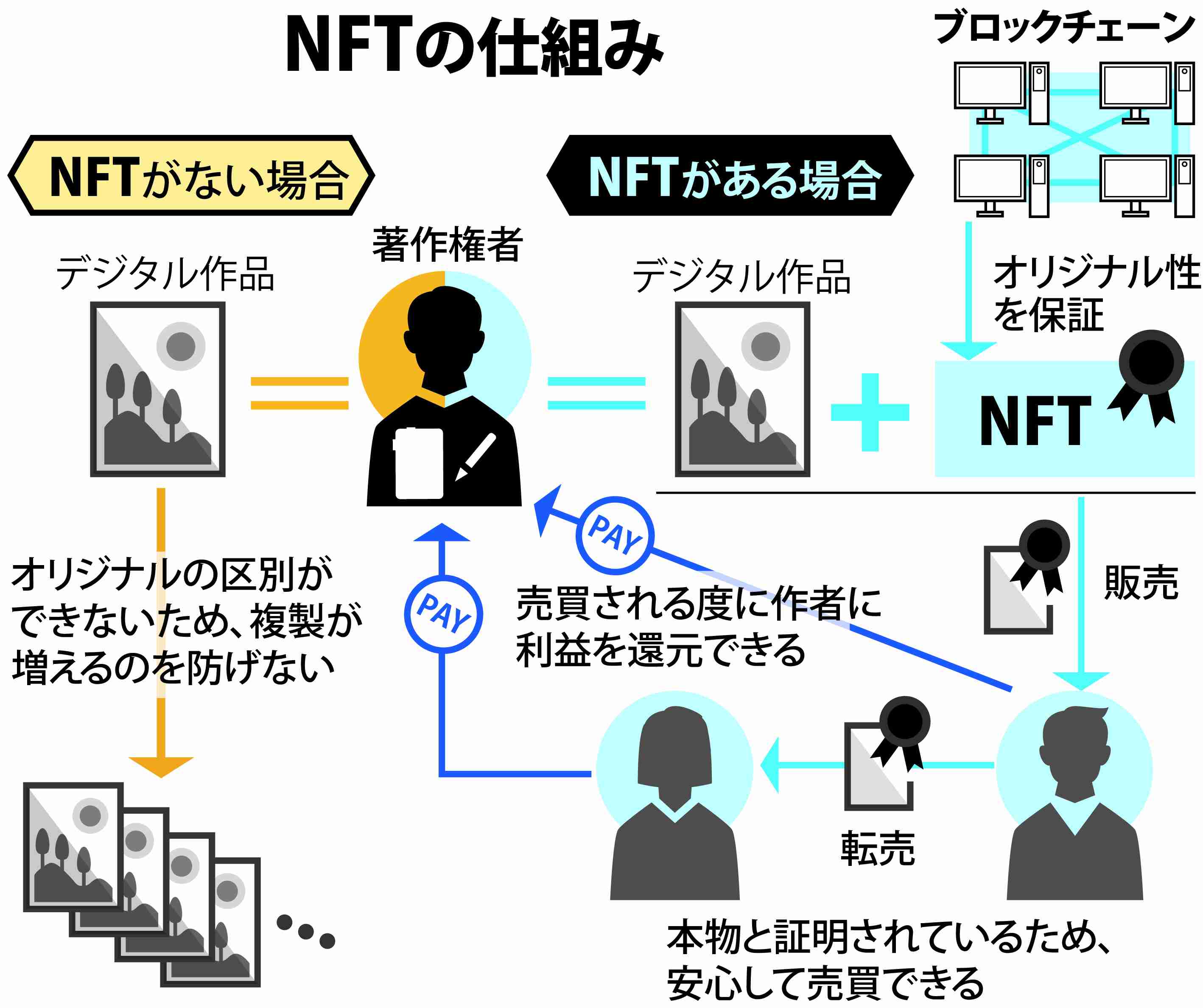 滝沢秀明氏「NFTフォト」100枚販売 1枚1ETH(イーサリアム、約19万6000円)などで取引 | ガールズちゃんねる - Girls ...