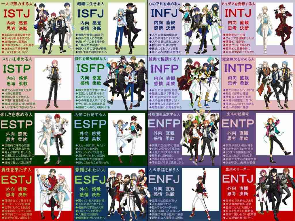 【16型性格診断】彼氏・旦那にしたいMBTI | ガールズちゃんねる - Girls Channel