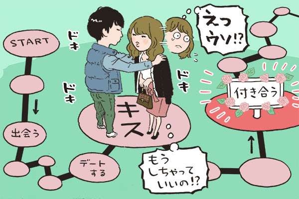 体の関係になってから付き合ったこと | ガールズちゃんねる - Girls Channel