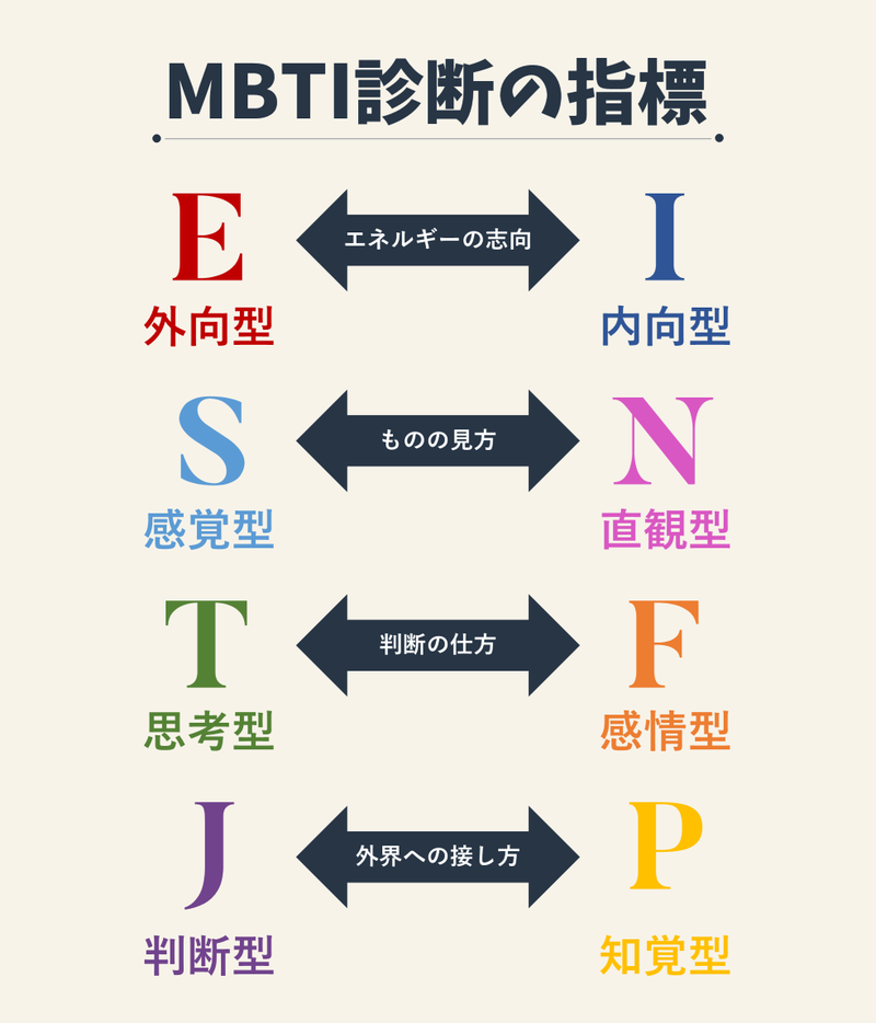 【16型性格診断】MBTIが公式で判明してる芸能人を教えて【知りたい】 | ガールズちゃんねる - Girls Channel