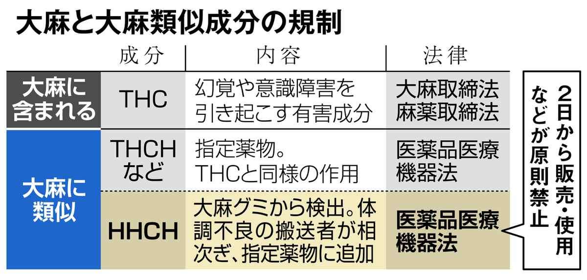 新たな「大麻グミ」すでに販売、HHCH規制もいたちごっこ 「対応追い付かない」と専門家 | ガールズちゃんねる - Girls Channel