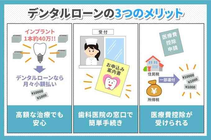 デンタルローン組んでいる方 | ガールズちゃんねる - Girls Channel