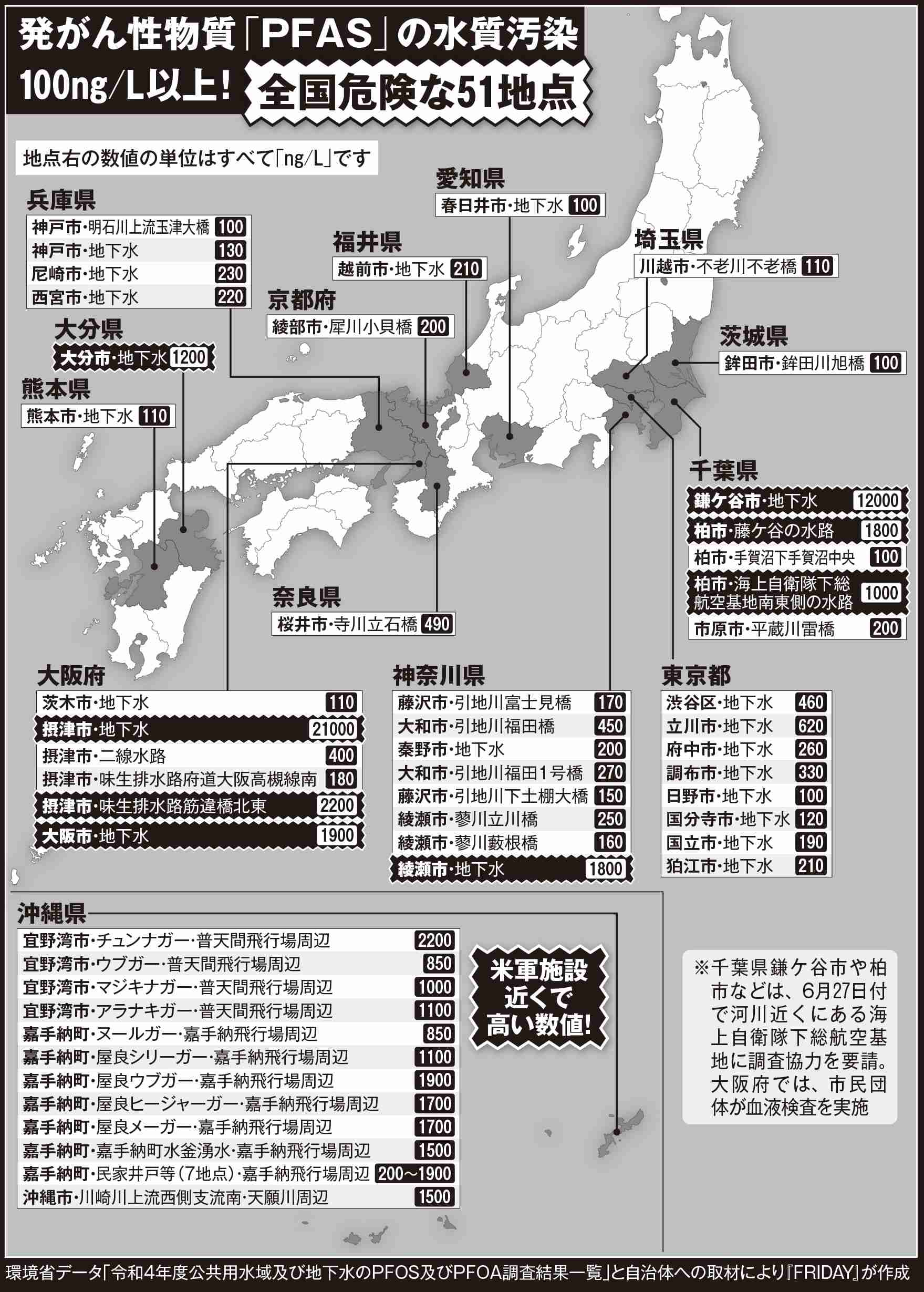 【PFAS問題】鎌ケ谷市は基準値の240倍、摂津市は420倍…飲んだら危険！｢全国『水質』汚染マップ｣の衝撃数値 | ガールズちゃんねる - Girls Channel