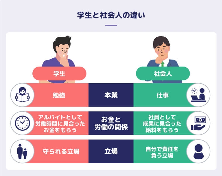 「社会人として」とは？見解を教えて下さい。 | ガールズちゃんねる - Girls Channel